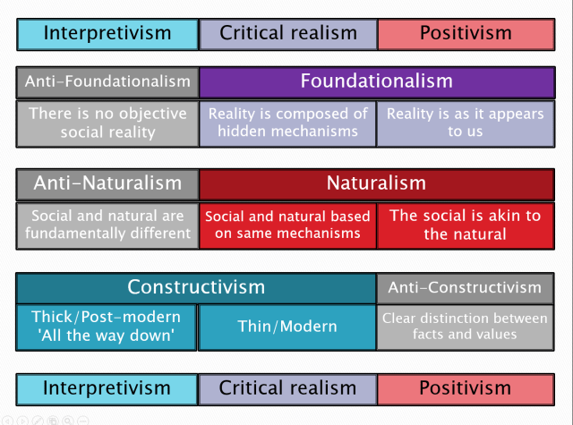 Simplifying some -isms and -ologies. – Dr Jack Newman – Research Blog
